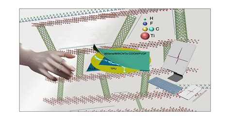 MXene Multiwalled Carbon Nanotube Polymer Hybrids For Tribopiezoelectric Nanogenerators ACS