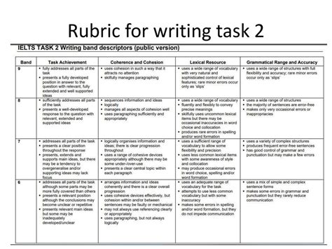 Writing Rubric Ielts Task 2 At Richard Buntin Blog