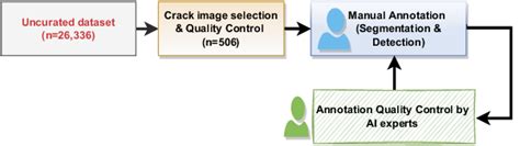 Data Curation Process Download Scientific Diagram Data Curation Process Download Scientific Diagram