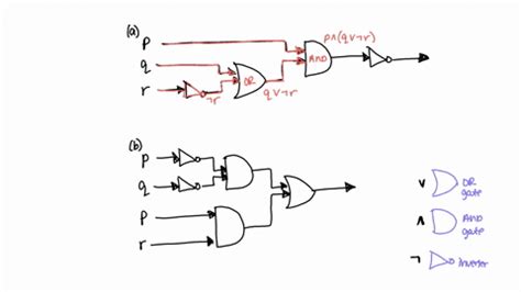 Find The Output Of Each Of These Combinatorial Circuits A B Numerade