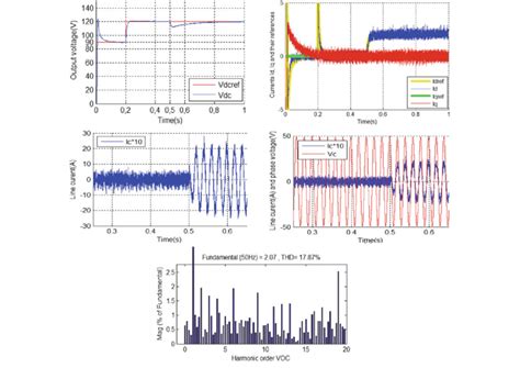 Simulation Results Of The VOC Download Scientific Diagram