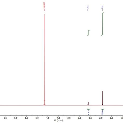 Figure S35 1 H Nmr Spectra To Quantify The Amount Of Residual Dmso