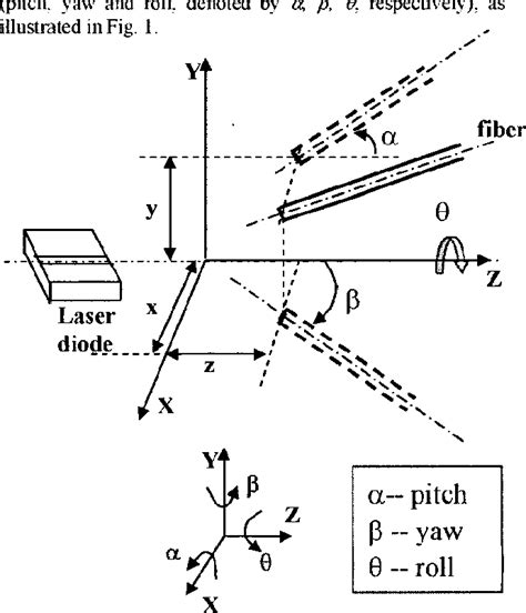 figure 1 from a novel algorithm for fiber optic alignment automation semantic scholar