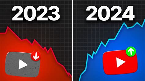 3 ways to get more subscribers and beat the youtube algorithm 2024