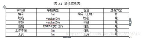 Mysqlc语言——长途汽车管理系统mysql长途汽车信息管理系统数据库代码 Csdn博客