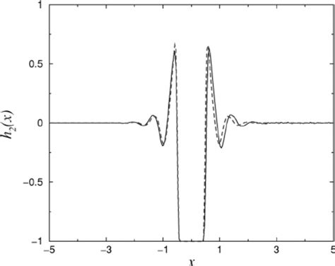 The Two Body Correlation Function H 2 X From The Two Body Hnc Download Scientific Diagram