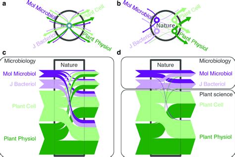 Community Detection Of Paths Can Capture Overlapping Communities A A