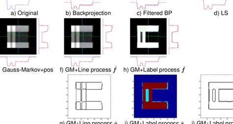 A Typical Example Of Reconstruction Results Using Different Methods In