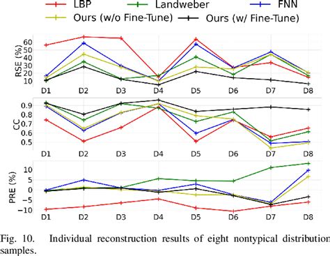 figure 10 from a physics constrained deep learning based image