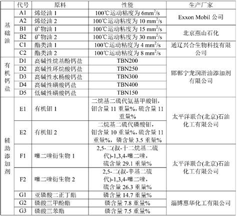 Lubricating Grease Composition And Preparation Method Thereof Eureka Patsnap Develop