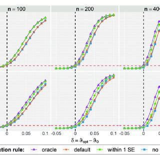 Repeated Use Of PDSA Cycle Adapted From Langley Et Al 2009 Download Scientific Diagram