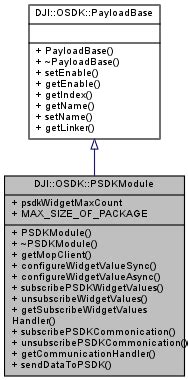 DJI Onboard SDK DJI OSDK PSDKModule Class Reference