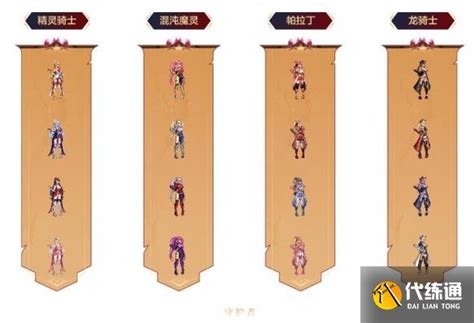 《dnf》一觉燃魂装扮套装自选礼盒选择推荐