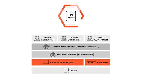 Cn Series Container Firewalls For Kubernetes Palo Alto Networks