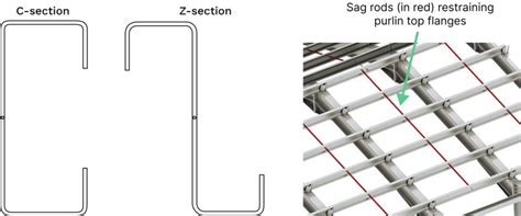 Purlin And Girts Are A Common Structural Element Used To Support A Buildings Cladding For