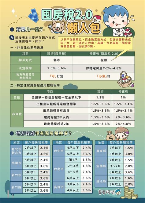 最新 囤房稅 2 0 懶人包 一圖秒懂 賣厝阿明 知識 台灣第一個跨媒體買房知識平台
