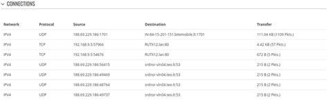 File Networking Rutx Manual Realtime Graphs Connections Ip V2 Png Teltonika Networks Wiki