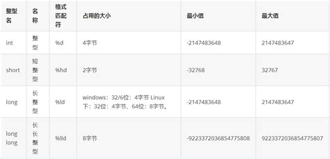c 中怎么使用基本数据类型变量与常量 大数据 亿速云