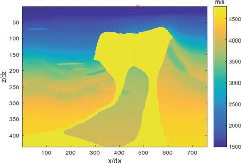 Optimized Finite Difference Methods For Seismic Acoustic Wave Modeling Intechopen