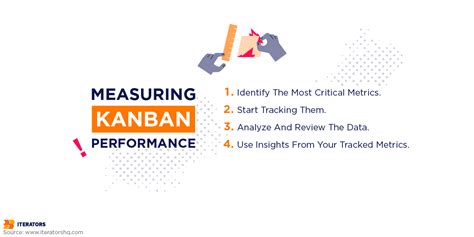 Unlocking The Power Of Kanban Flow Metrics How Kpis Can Better Your