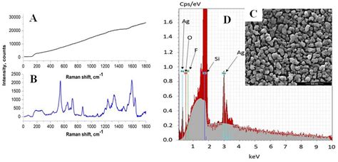 A Raman Spectra Of The Bilberries Recorded On The Blank Silicon Wafer