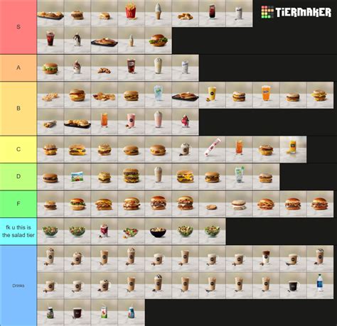 Mcdonalds Menu Tier List Community Rankings Tiermaker