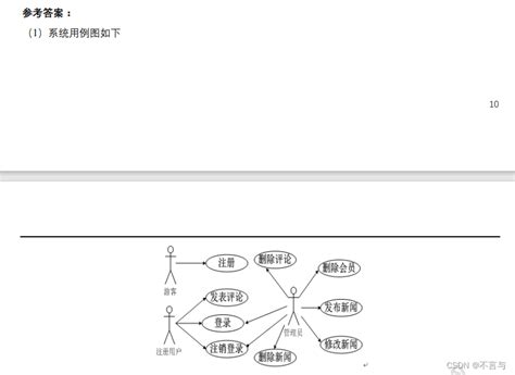 软件工程复习提纲 Csdn博客