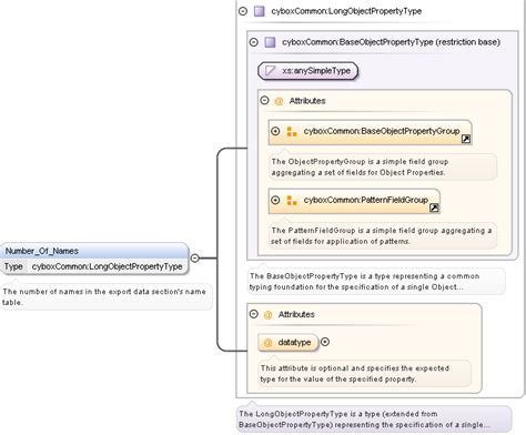 Schema Documentation For Win Executable File Object Xsd