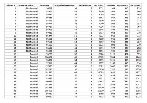 Solved Assignment 3 Inferential Statistics Analysis And