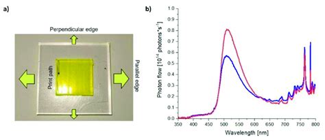 A Definition Of Perpendicular And Parallel Edge Emissions The Download Scientific Diagram