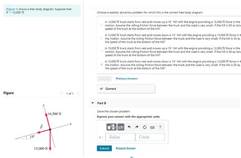Solved Figure 1 Shows A Free Body Diagram Suppose That F Chegg