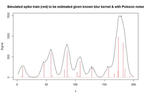 Logistic Pros And Cons Of Log Link Versus Identity Link For Poisson