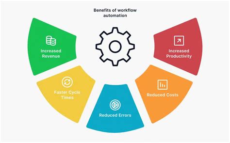 Understanding The Importance Of Workflow Automation