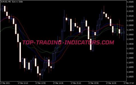 On Screen MACD Indicator MT5 Indicators MQ5 EX5 Download Top Trading Indicators Com