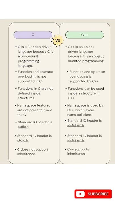 Difference Between C And C What Is Difference Between C And Cpp