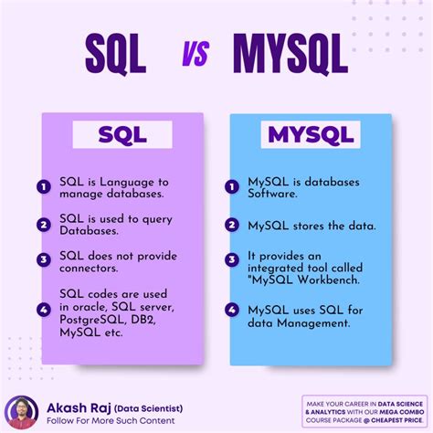 Arsene Sapi On Linkedin Sql Mysql
