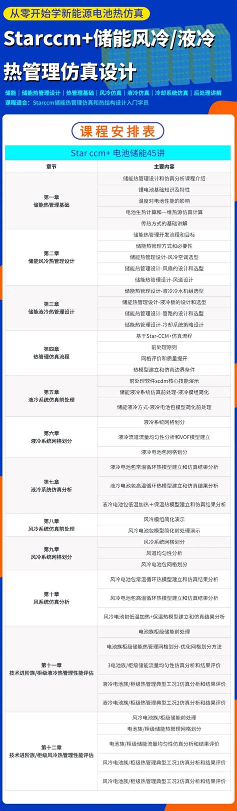 汽车电池热管理热失控原因及预防策略介绍（附视频教程） 电动汽车 Star Ccm 技术邻
