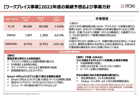 写真 イトーキ、構造改革プロジェクトにより通期営業利益は前年比141％と大幅増 来期営業利益は30億円を目指す Limo くらしと