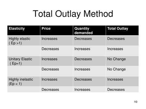 Ppt Elasticity Of Demand Powerpoint Presentation Free Download Id 878545