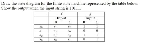 Solved Draw The State Diagram For The Finite State Machine