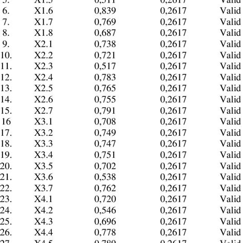 Performance Level Validity Test Download Scientific Diagram