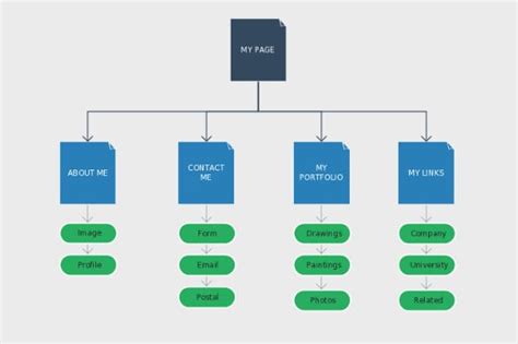 Site Map Templates PDF Excel