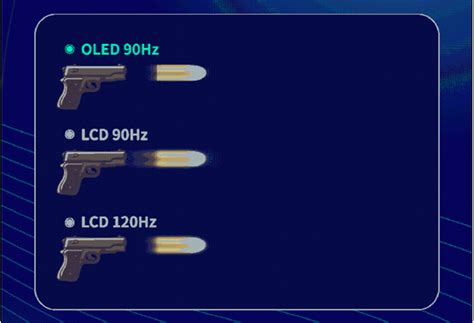 Samsung Says Its Hz Oled Is As Good As Hz Lcd Gizmochina