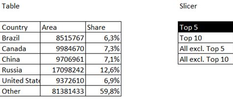 Powerbi Creating Report View Table Of Selected Items Plus Other In Power Bi Stack Overflow