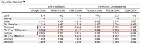 Running And Interpreting A One Way Anova In Jsap Exploring Diversity