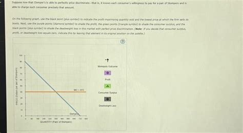 Solved Suppose Now That Clomper S Is Able To Perfectly Price Chegg