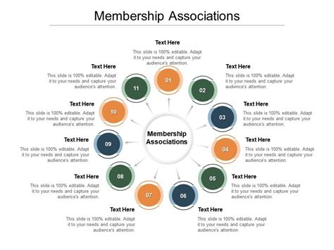 Membership Associations Ppt Powerpoint Presentation Slides Background Cpb Presentation