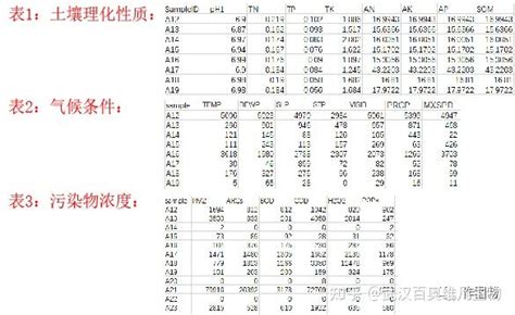 在线作图丨高级的微生物分析——在线做variance Partitioning Analysis（vpa分析） 知乎