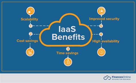 What Is Iaas Definition Examples And Comparisons In 2024