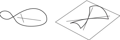 Nondegenerate Hyperbolic Surface And Its Asymptotic Directions At A
